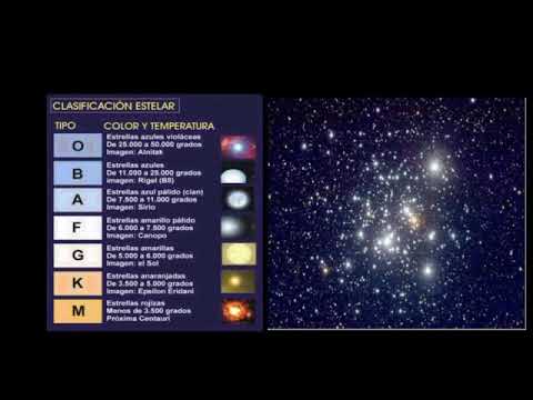 ¿Cuál es la Clasificación del Sol?
