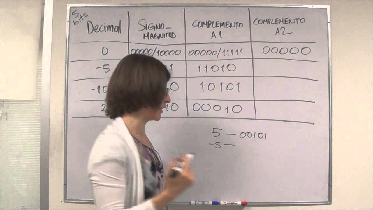 ¿Qué es el Complemento de un Número? Descubre su Significado y Función